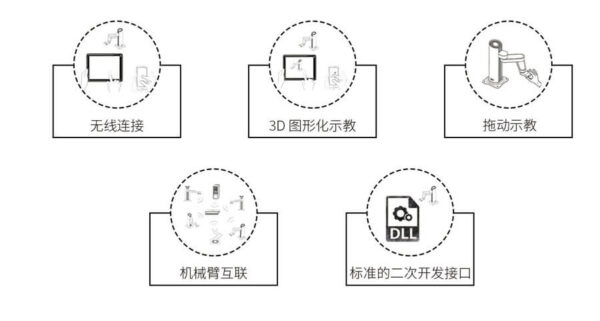 六轴机械臂_协作机械臂_六轴机器人_机械手臂_慧灵HITBOT